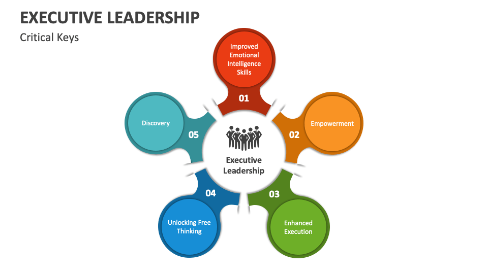 Executive Leadership PowerPoint and Google Slides Template - PPT Slides