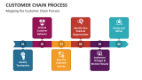 Customer Chain Process PowerPoint and Google Slides Template - PPT Slides