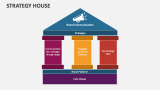 Strategy House Template for PowerPoint and Google Slides - PPT Slides