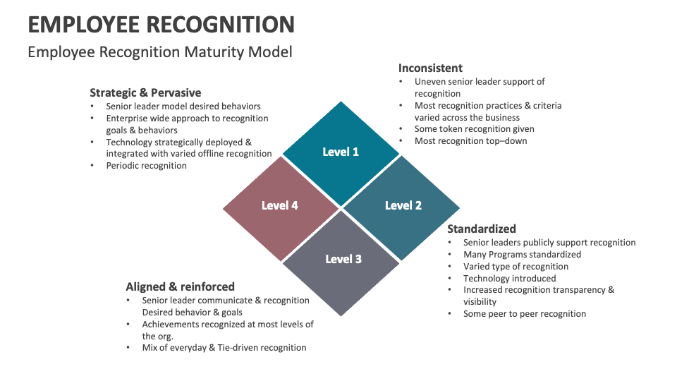 Employee Recognition Template for PowerPoint and Google Slides - PPT Slides