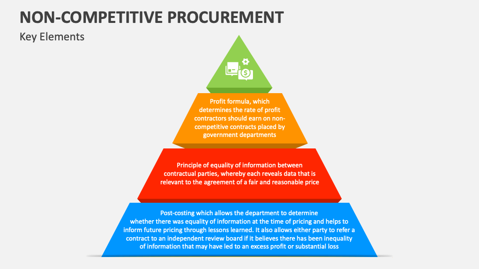 Non-Competitive Procurement PowerPoint and Google Slides Template - PPT ...