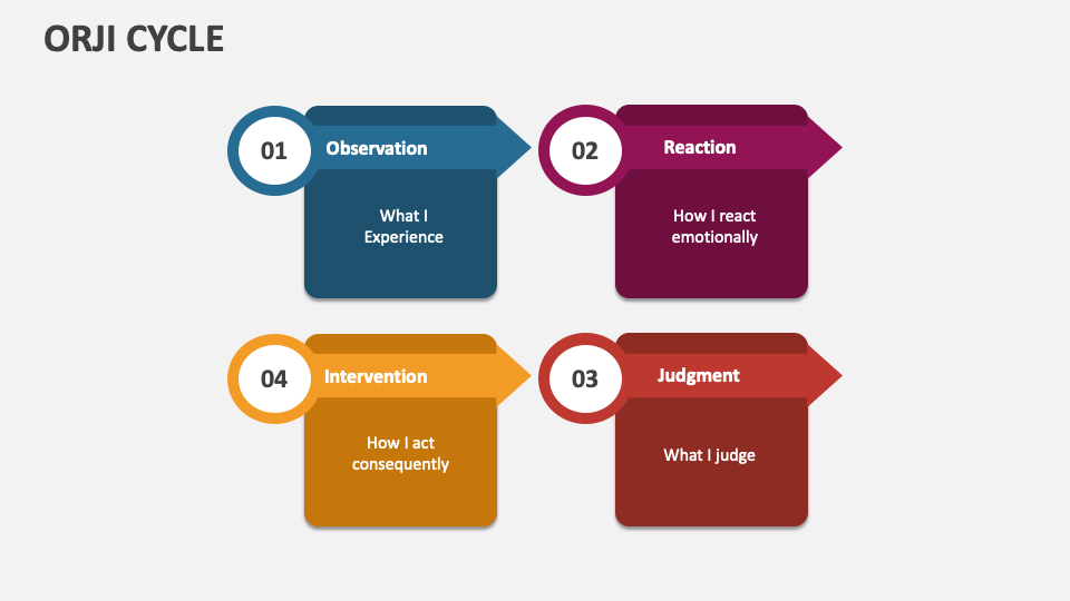ORJI Cycle Template for PowerPoint and Google Slides - PPT Slides