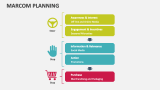 MarCom Planning Template for PowerPoint and Google Slides - PPT Slides