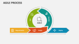 Agile Process PowerPoint and Google Slides Template - PPT Slides