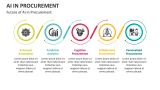 AI in Procurement Template for Google Slides and PowerPoint - PPT Slides