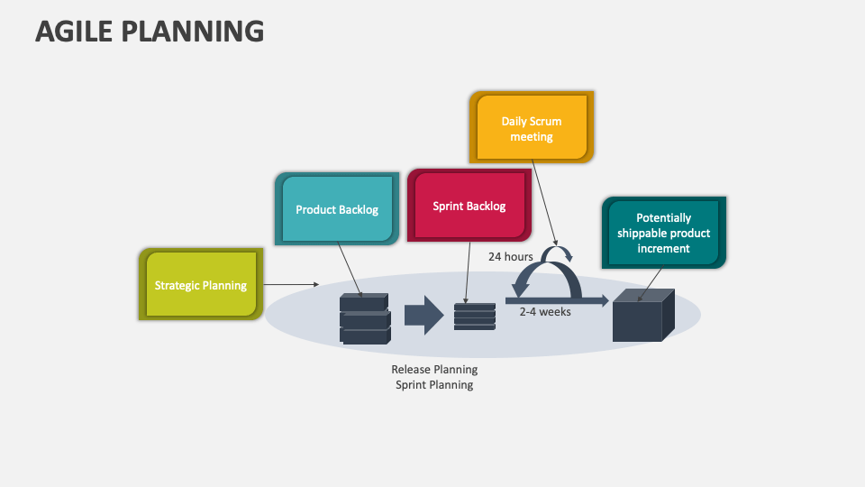 Agile Planning Template for PowerPoint and Google Slides - PPT Slides