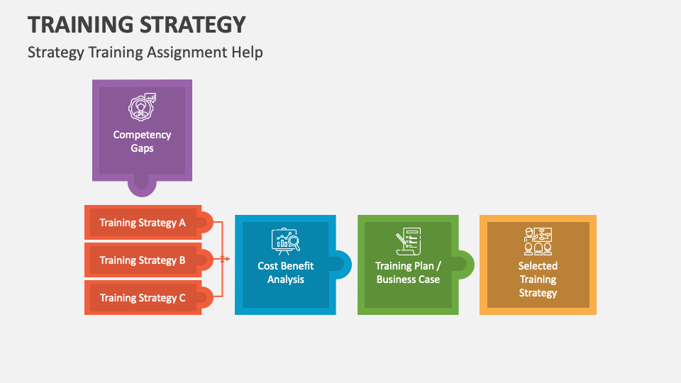 Training Strategy PowerPoint and Google Slides Template - PPT Slides
