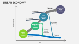 Linear Economy Template for PowerPoint and Google Slides - PPT Slides