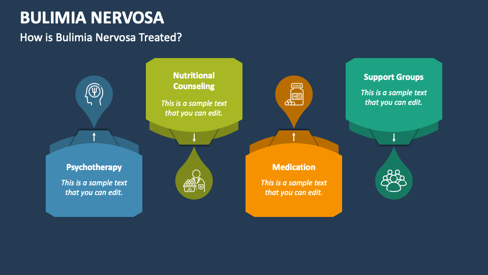 Bulimia Nervosa PowerPoint and Google Slides Template - PPT Slides