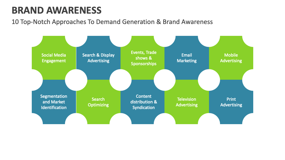 Brand Awareness Template for PowerPoint and Google Slides - PPT Slides