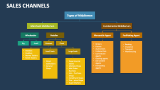 Sales Channels Template for PowerPoint and Google Slides - PPT Slides
