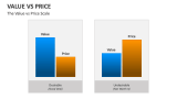 Value Vs Price PowerPoint and Google Slides Template - PPT Slides