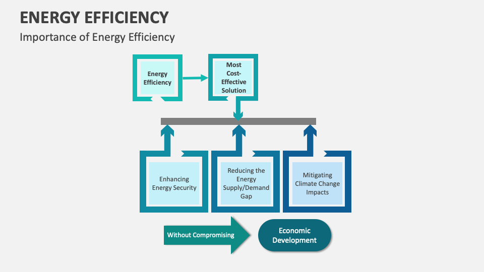 Energy Efficiency Template for PowerPoint and Google Slides - PPT Slides