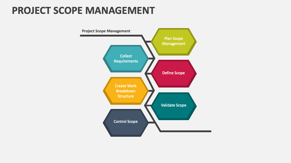 Project Scope Management Template for PowerPoint and Google Slides - PPT Slides