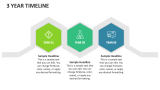 3 Year Timeline PowerPoint and Google Slides Template - PPT Slides