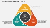 Market Analysis Triangle PowerPoint and Google Slides Template - PPT Slides