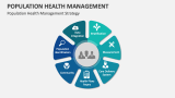 Population Health Management Template for PowerPoint and Google Slides ...