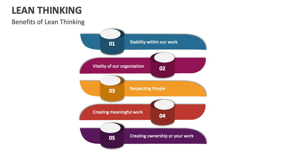 Lean Thinking Template for PowerPoint and Google Slides - PPT Slides
