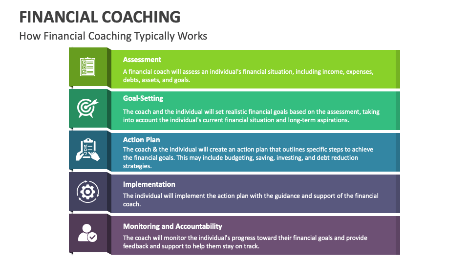 Financial Coaching PowerPoint and Google Slides Template - PPT Slides