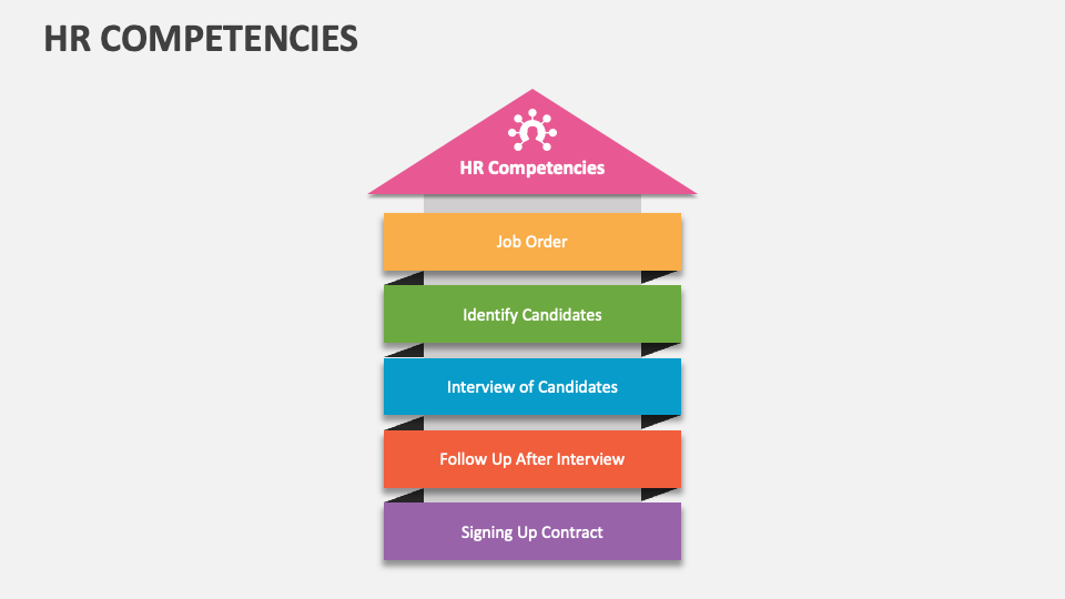 HR Competencies Template for PowerPoint and Google Slides - PPT Slides