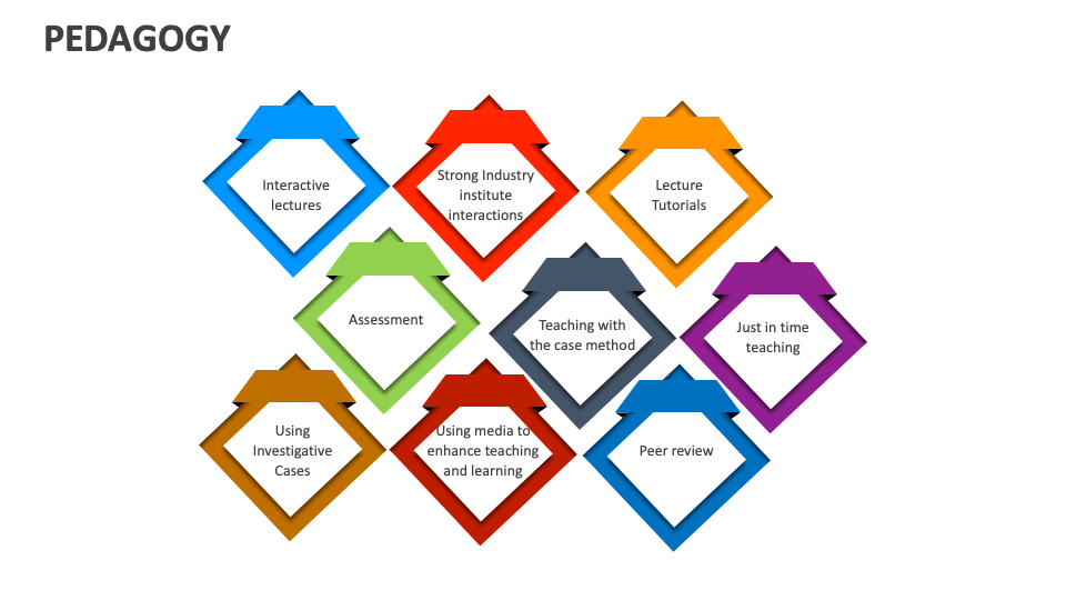 Pedagogy Template for PowerPoint and Google Slides - PPT Slides