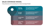 Sales Coverage Model Template for PowerPoint and Google Slides - PPT Slides