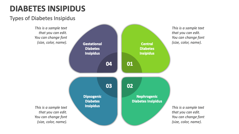 Diabetes Insipidus PowerPoint and Google Slides Template - PPT Slides