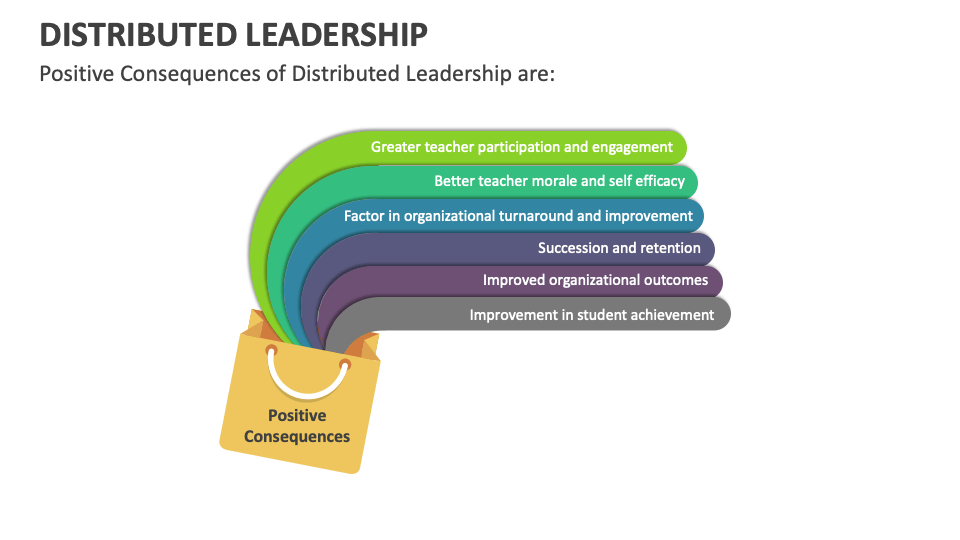 Distributed Leadership Template for PowerPoint and Google Slides - PPT ...