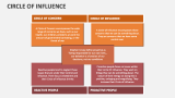 Circle of Influence Template for PowerPoint and Google Slides - PPT Slides