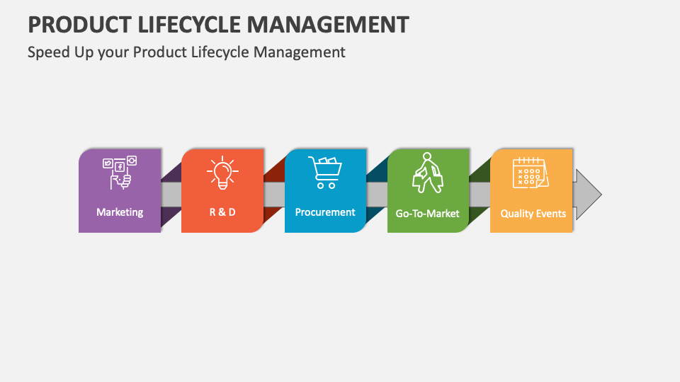 Product Lifecycle Management Template for PowerPoint and Google Slides ...