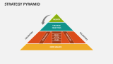 Strategy Pyramid Template for PowerPoint and Google Slides - PPT Slides