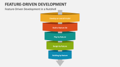 Feature-Driven Development PowerPoint and Google Slides Template - PPT ...