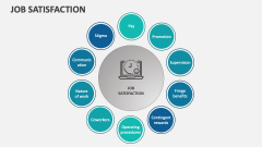 Job Satisfaction PowerPoint and Google Slides Template - PPT Slides