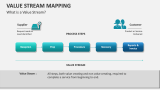 Value Stream Mapping Template for PowerPoint and Google Slides - PPT Slides