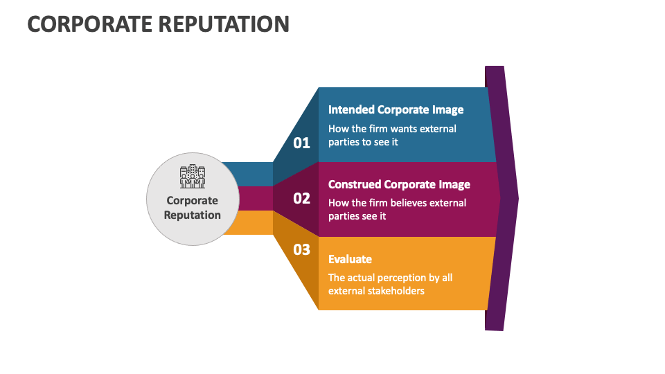 Corporate Reputation PowerPoint and Google Slides Template - PPT Slides