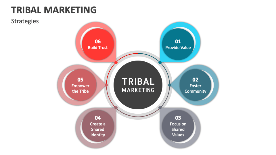 Tribal Marketing PowerPoint and Google Slides Template - PPT Slides