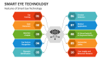 Smart Eye Technology PowerPoint and Google Slides Template - PPT Slides