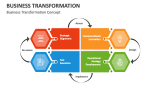 Business Transformation Template for PowerPoint and Google Slides - PPT ...