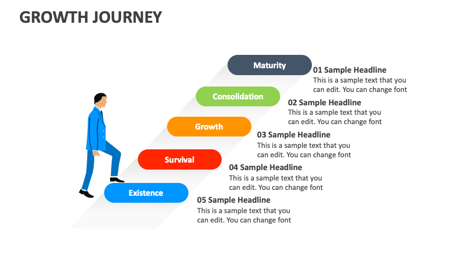 Growth Journey PowerPoint and Google Slides Template - PPT Slides