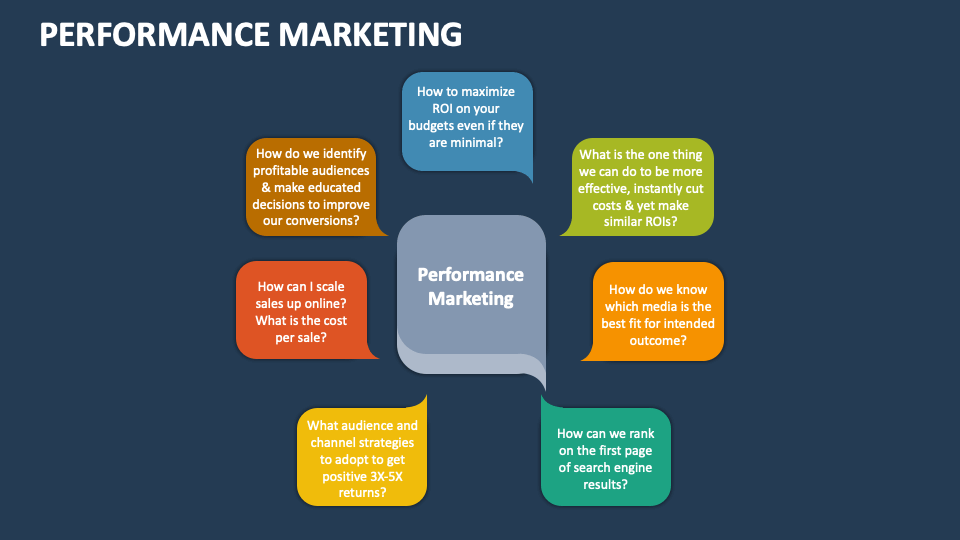 Performance Marketing Template for PowerPoint and Google Slides - PPT ...