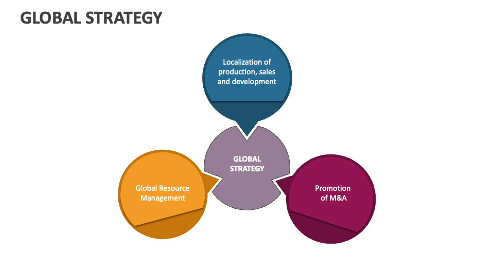 Global Strategy Template for PowerPoint and Google Slides - PPT Slides