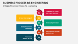 Business Process Re-Engineering Template for PowerPoint and Google ...