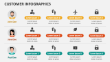 Customer Infographics for Google Slides and PowerPoint - PPT Slides