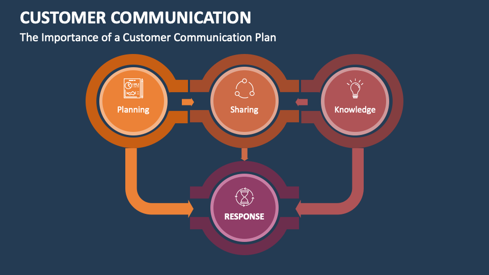 Customer Communication Template for PowerPoint and Google Slides - PPT ...