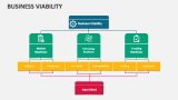 Business Viability PowerPoint and Google Slides Template - PPT Slides