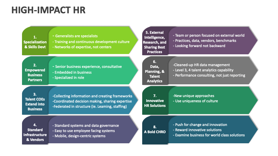 High-Impact HR Template for PowerPoint and Google Slides - PPT Slides