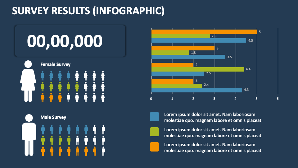 Survey Results (Data-Driven) Template for Google Slides and PowerPoint ...