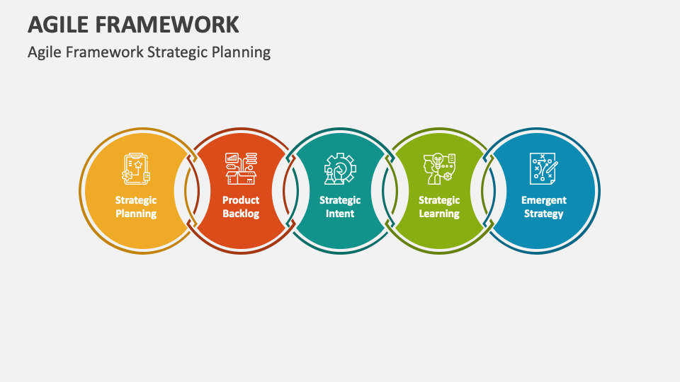 Agile Framework PowerPoint and Google Slides Template - PPT Slides