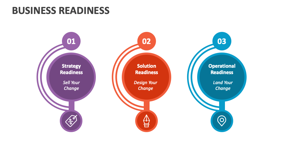 Business Readiness PowerPoint and Google Slides Template - PPT Slides