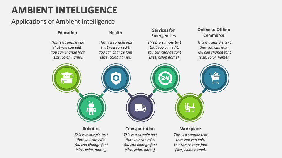 Ambient Intelligence PowerPoint and Google Slides Template - PPT Slides